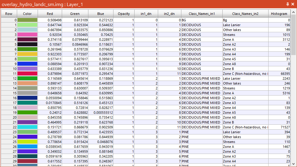 Matrix Union analysis of two thematic rasters in Spatial Modeler