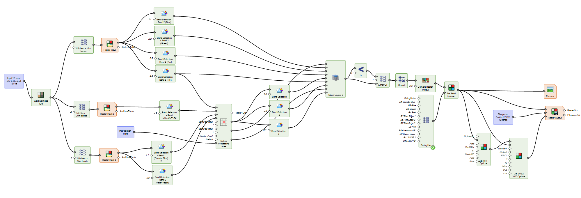Simple Upsampling of Non-10m Sentinel-2 Spectral Bands