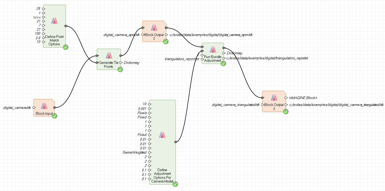How to Perform Aerial Triangulation in Spatial Modeler