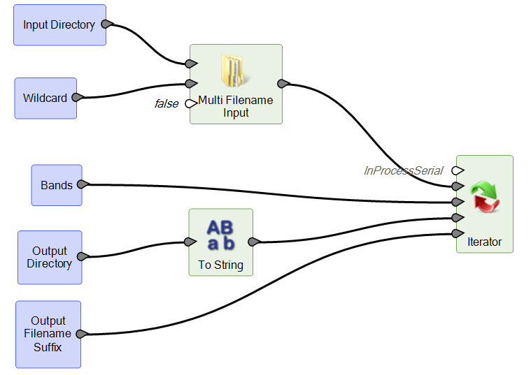 Multi File Iterator Example (Snippet)