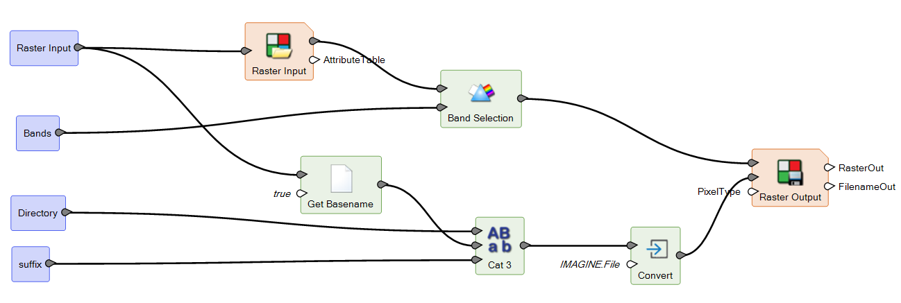 Multi File Iterator Example (Snippet)