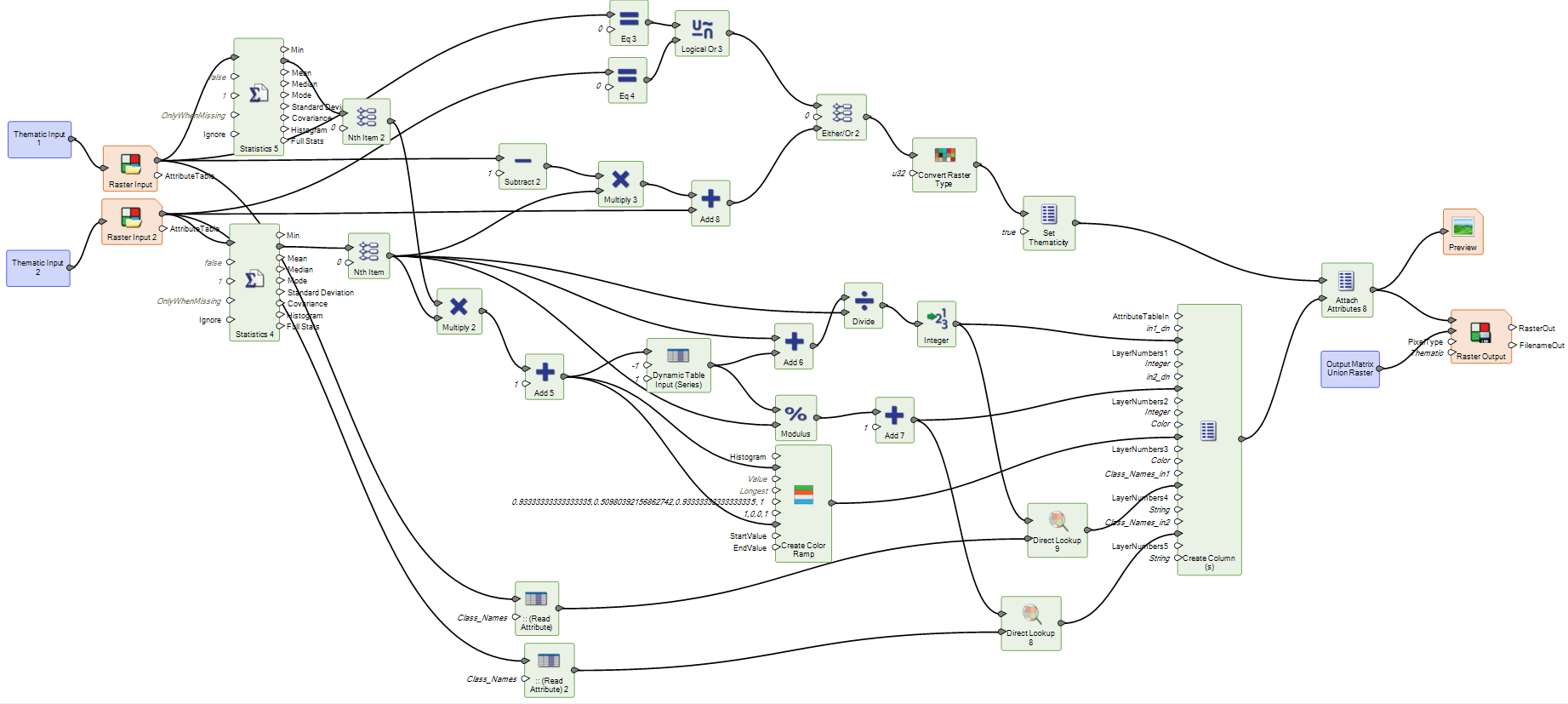 Matrix Union analysis of two thematic rasters in Spatial Modeler