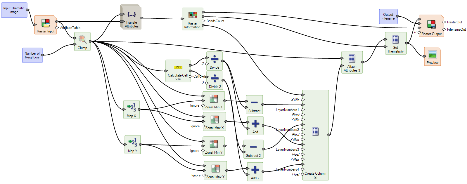 Adding Attributes to a Raster so that the Zoom to Item option works in ...
