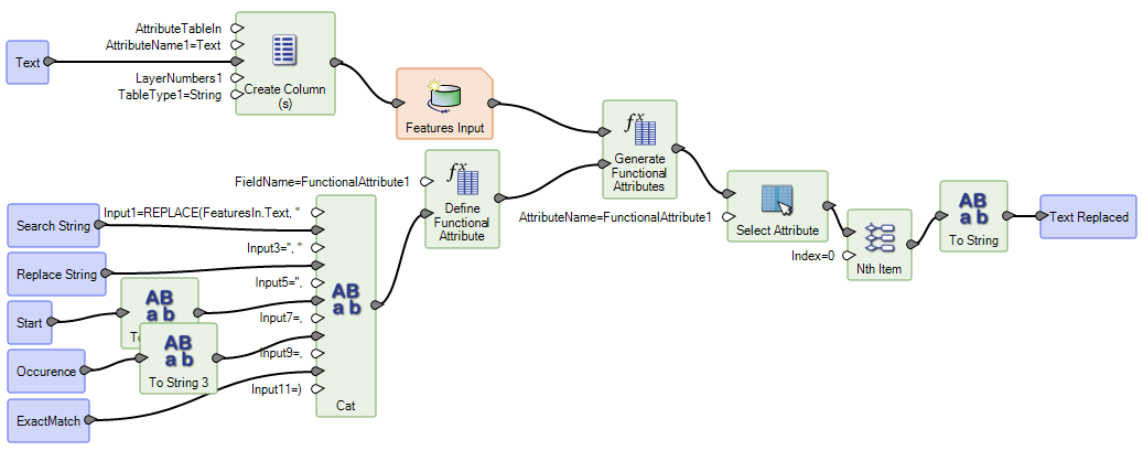 Simple String Replace (Snippet)