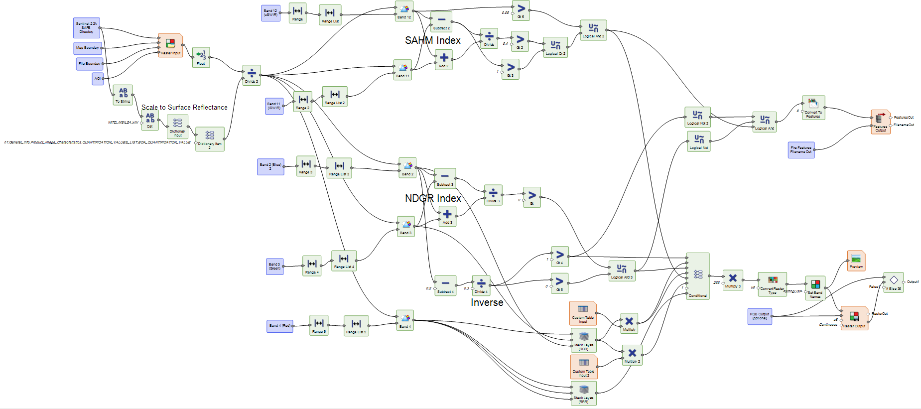 Active Fire Detection from Sentinel-2 L2 data