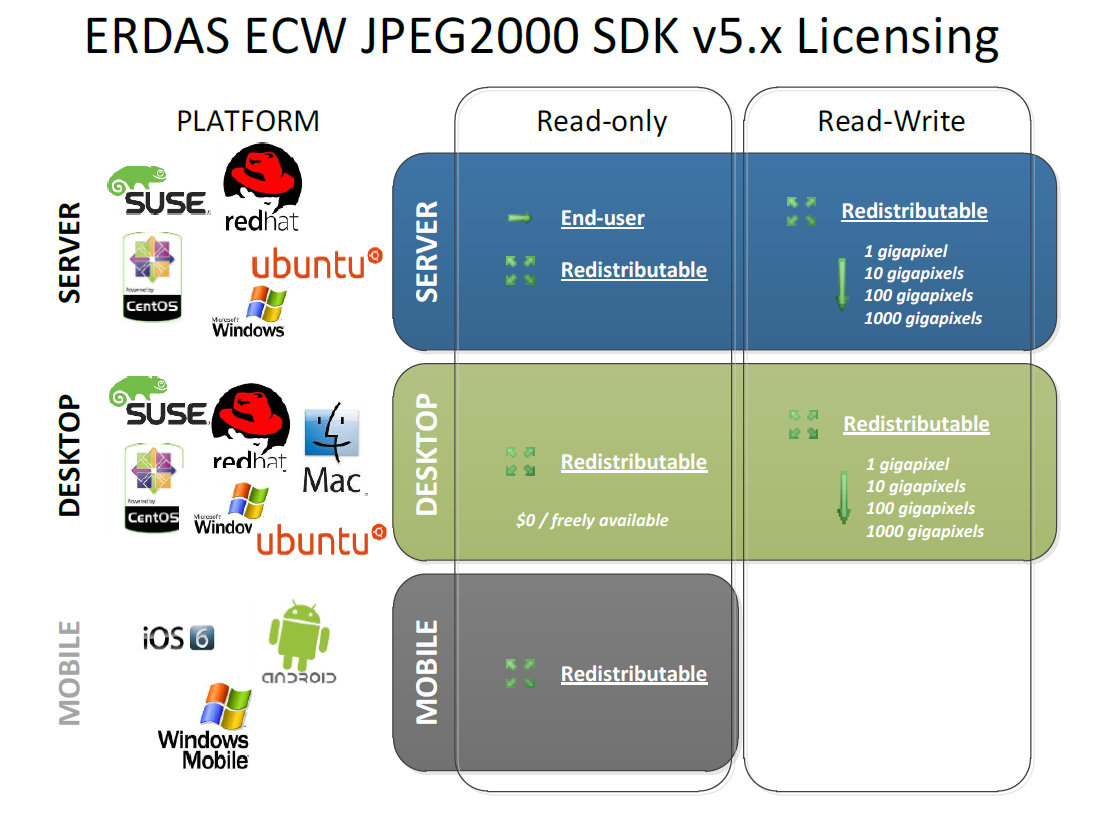 License for reading or writing ECW in third party software