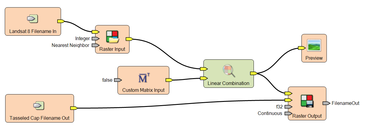 Tasseled Cap Transformation for Landsat 8 and 9