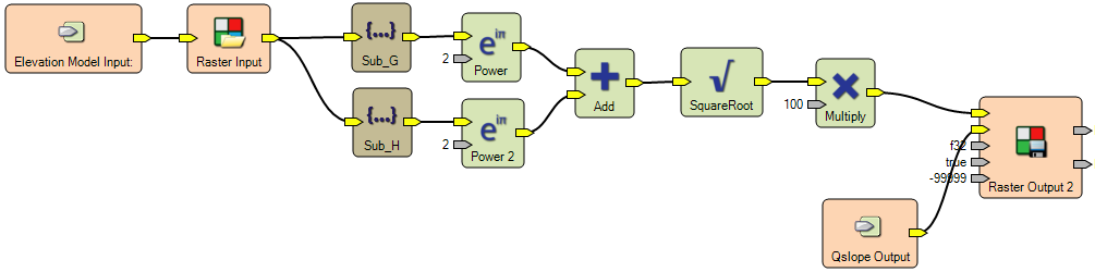 Quadratic Method for Slope
