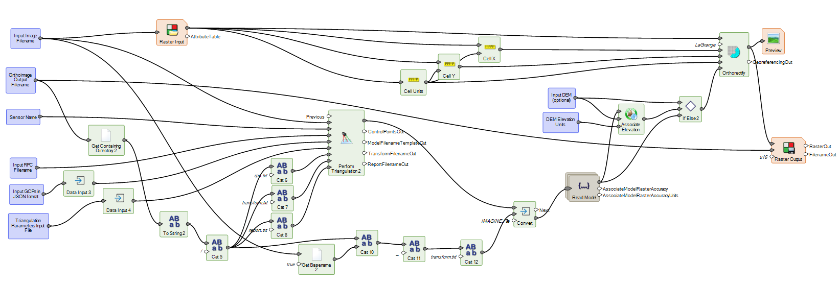 Orthorectify using Ground Control Points (GCPs)