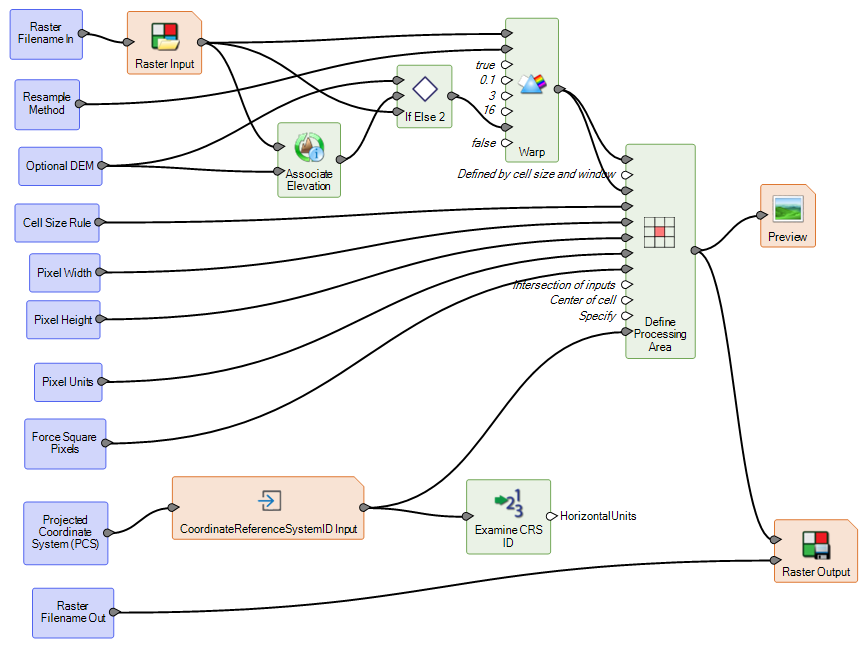 Geodetic Reprojection of Raster Imagery