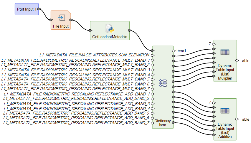 Using the Python Script operator to ingest sensor metadata (2016)