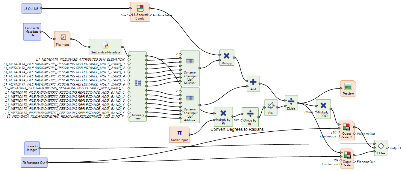 Using the Python Script operator to ingest sensor metadata (2016)