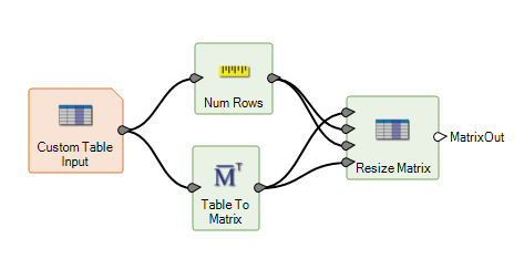 Smear a Table to a Matrix (Snippet)