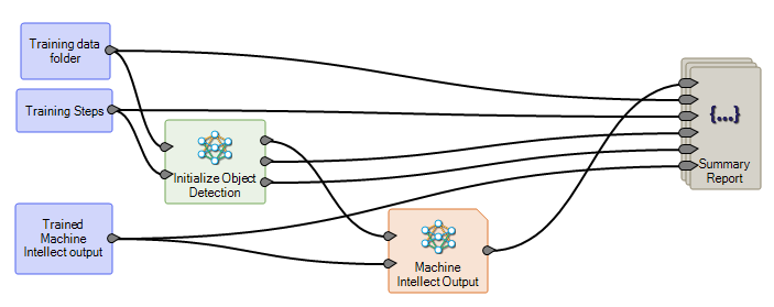 Mapping Oil Palms Using Deep Learning Object Detection
